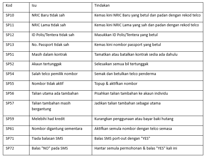 FAQ - XOX Online Store